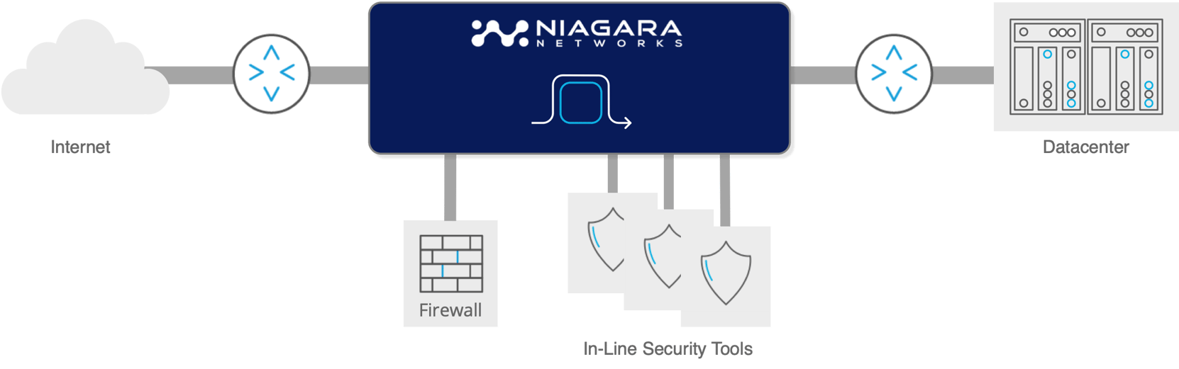 In Line Bypass Switch Keep Your Security Tools Operational